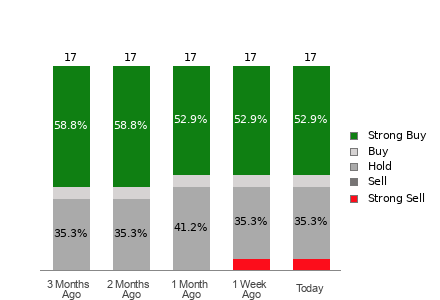 Nice (NICE) is considered a good investment by brokers: Is that true?