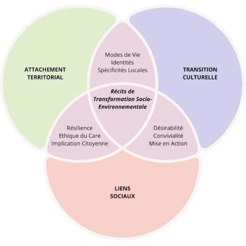 Parler d’écologie en France : que révèle l’analyse linguistique des ...