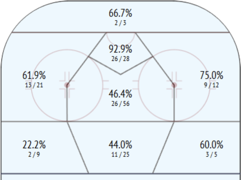 Scout’s analysis: Why Ivar Stenberg is taking over as No. 1 draft prospect