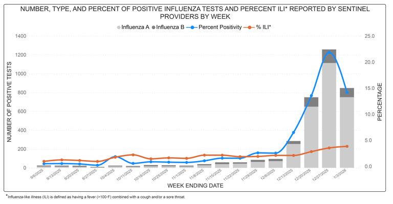 Flu cases spike in Oklahoma with children hit hardest