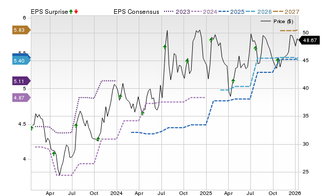 Mercantile Bank (MBWM) reports next week: Wall Street expects earnings ...