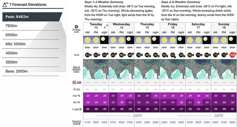 No rest on winter Makalu: Summit push tonight