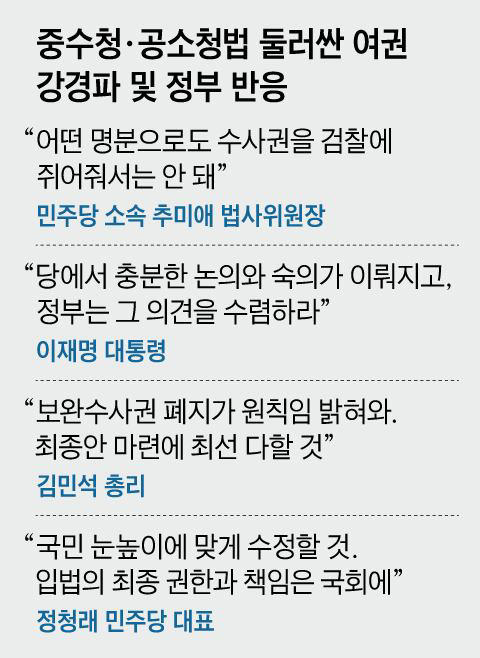 Democratic Party hardliners oppose prosecution reform bill