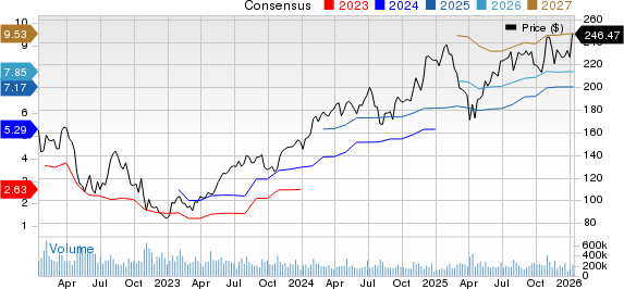 Amazon's AWS margin expansion accelerates: More upside for the stock?