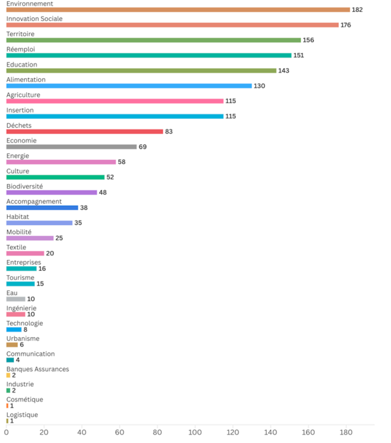 Parler d’écologie en France : que révèle l’analyse linguistique des ...