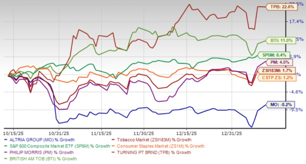 Altria stock falls 8.2% in three months: What should investors do?