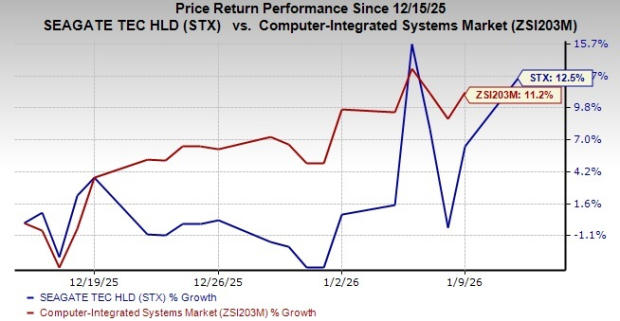 Seagate's 32TB HDDs launch expands its reach in AI video analytics