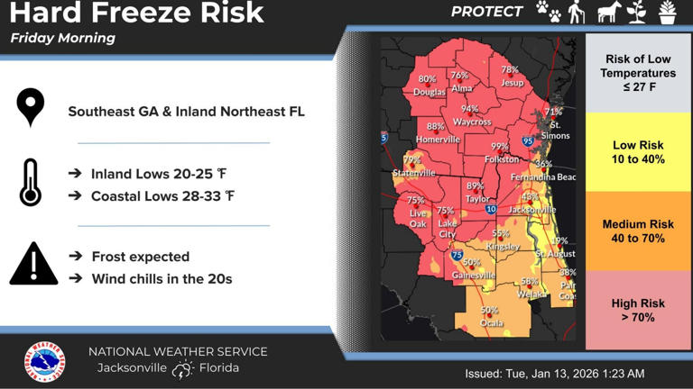 Will it freeze in Jacksonville this week? How to protect your pipes