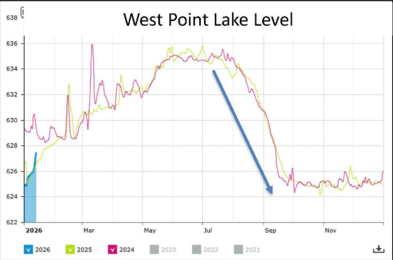 LaGrange officials explain chlorine odor in water; say water remains ...