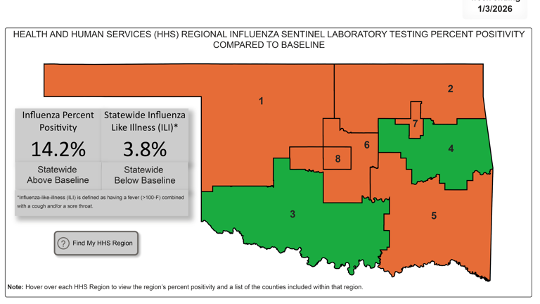 Flu cases spike in Oklahoma with children hit hardest