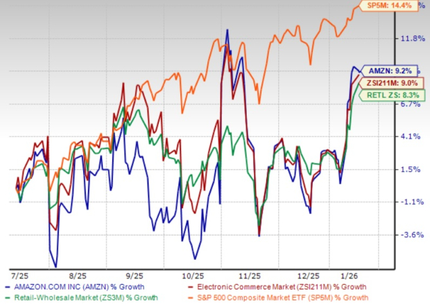 Amazon's AWS margin expansion accelerates: More upside for the stock?
