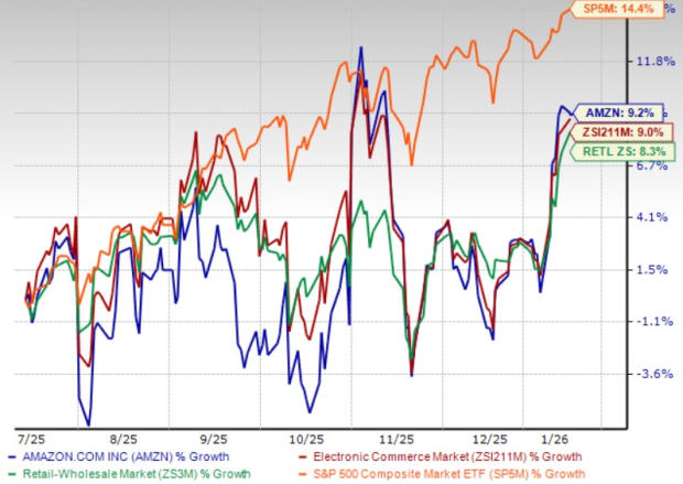 Amazon's AWS margin expansion accelerates: More upside for the stock?