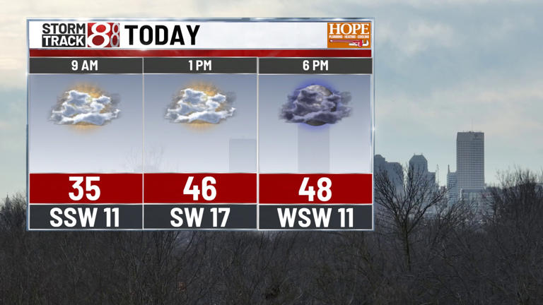 Windy and mild Tuesday, cold end of the week | Jan 13, 2026