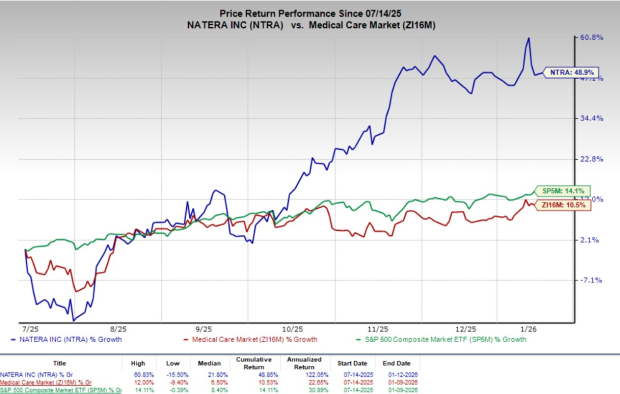 NTRA & NVDA partner to improve AI models for precision medicine