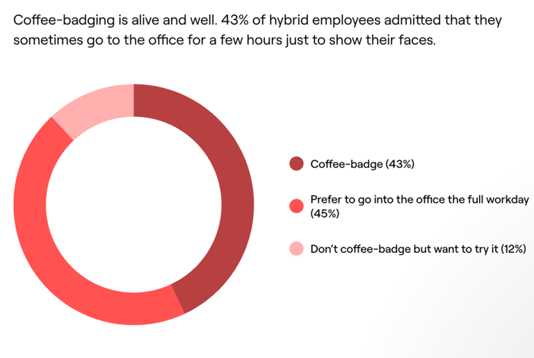 'Hybrid creep' is the latest trick bosses are using to get workers back ...