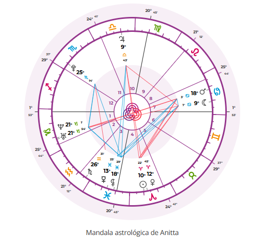 Do sol em Áries ao ascendente em Capricórnio: o que o mapa astral de ...