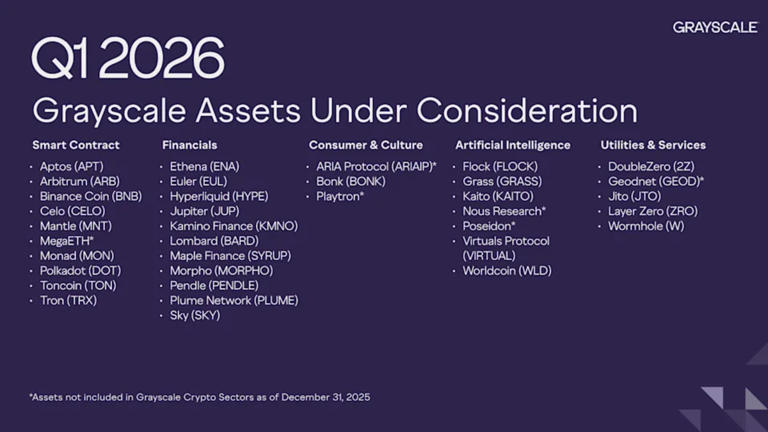World’s largest crypto asset manager expands watchlist for 2026