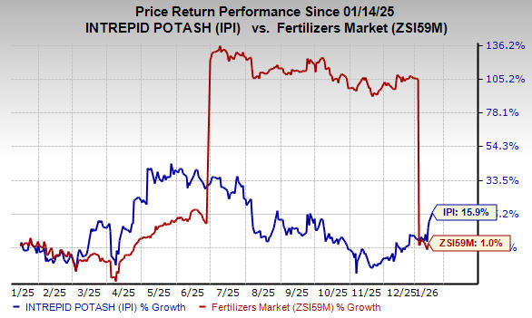 IPI & partners progress to jointly develop lithium project in Utah