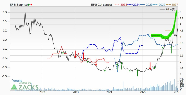 Finding the best cheap stocks under $10 to buy now