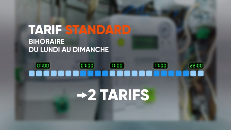 Est-ce un bon plan d’opter pour un compteur bi-horaire depuis la ...