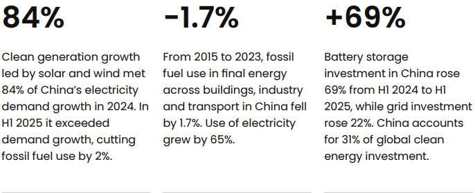 Lessons from Beijing: Can the world emulate China’s energy transition ...