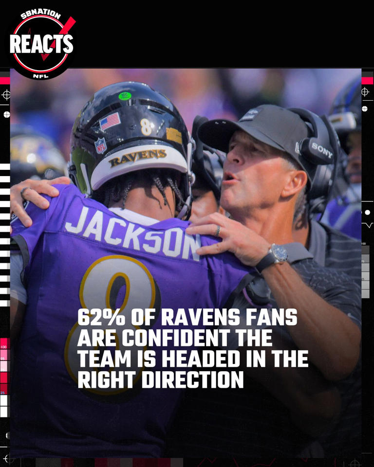 Ravens Reacts survey: firing John Harbaugh inspires confidence in Baltimore