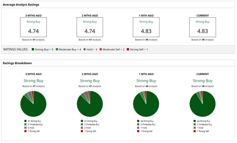 Nvidia stock could be just a few weeks away from a major downside ...