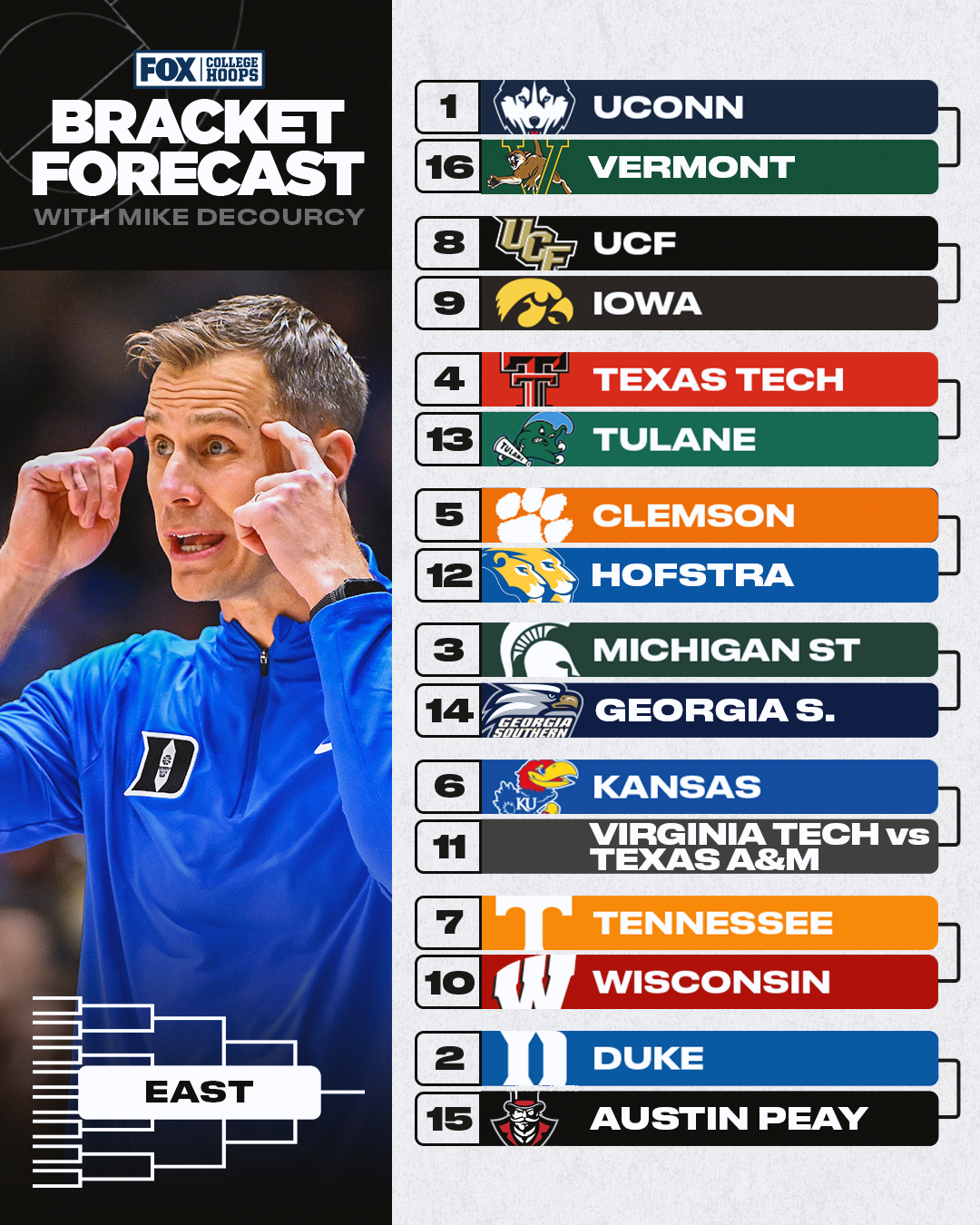 2026 men's NCAA tournament projections: Nebraska jumps to No. 1 seed ...