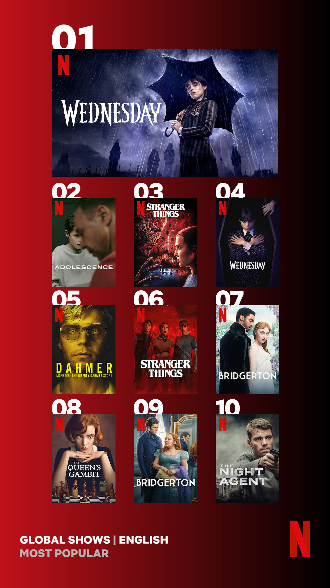 'His & hers' and 'People we meet on vacation' make mixed debuts in ...