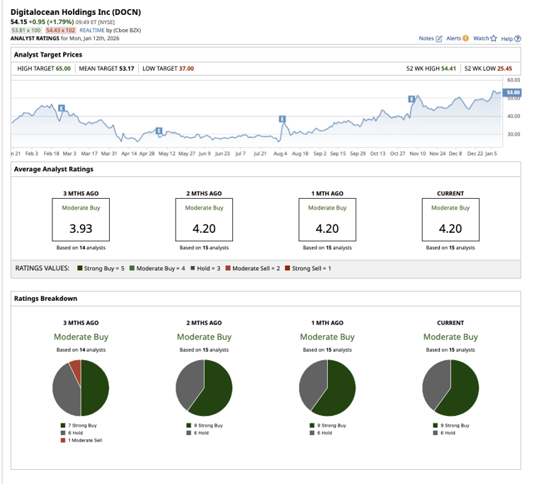 Is this $50 cloud stock a good buy now?