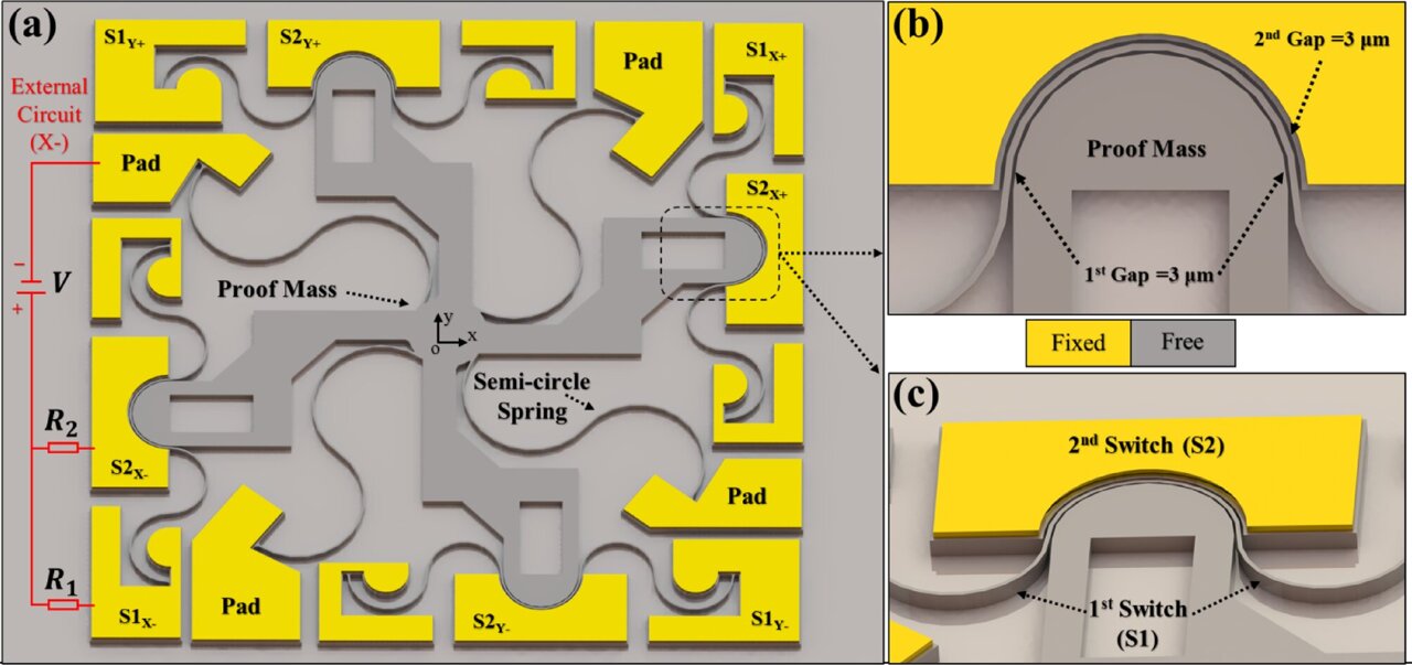Tiny sensor could transform head injury detection