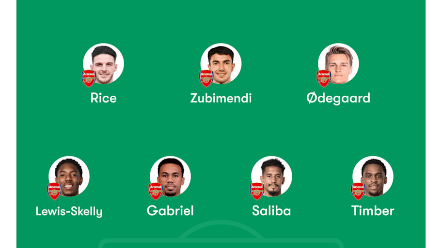 Arsenal predicted lineup vs. Chelsea: Big hitters return for first leg