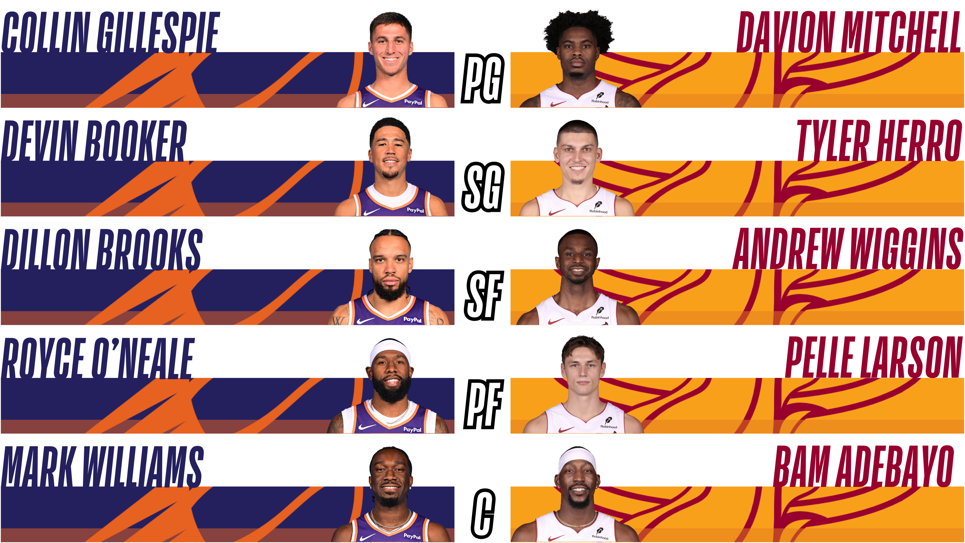 Game preview: Suns look to start their six-game road trip with a win ...