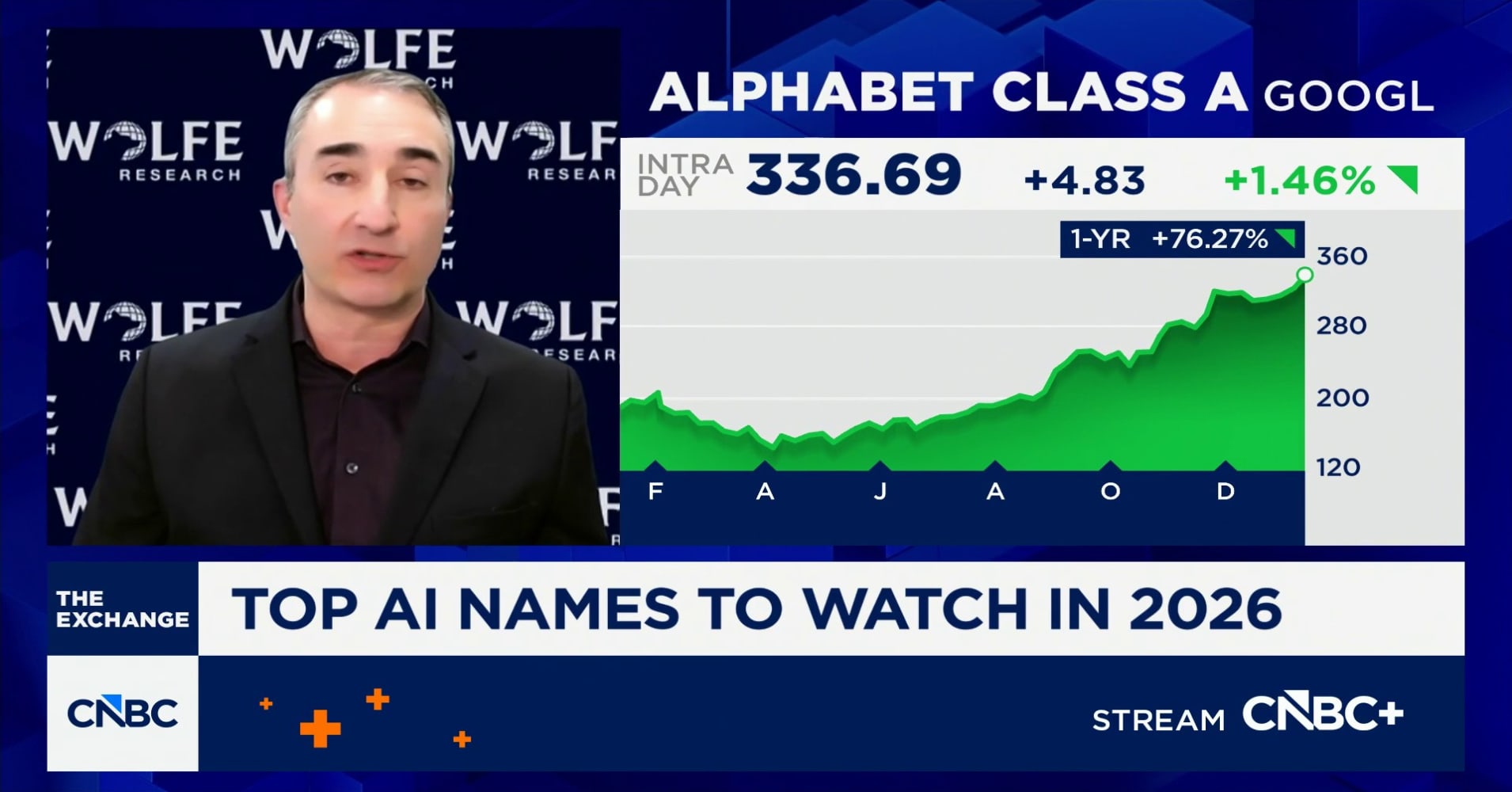 Nvidia is a buying opportunity as the stock has pulled back, says Wolfe ...