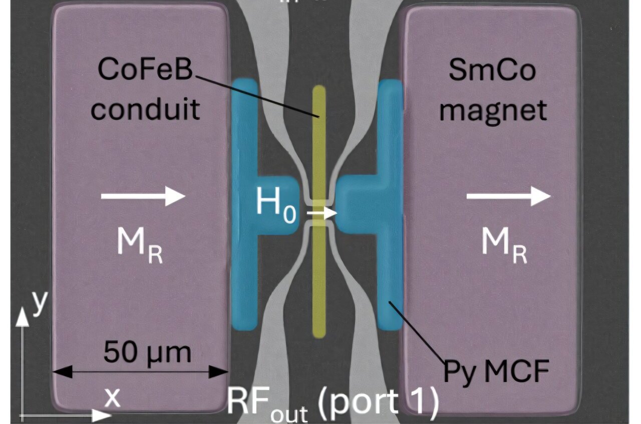 First standalone spin-wave chip operates without external magnets for ...