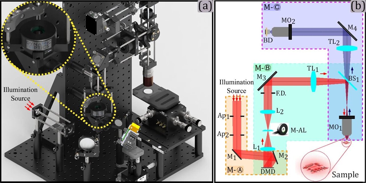 Deformable lens enables real-time correction of image aberrations in ...