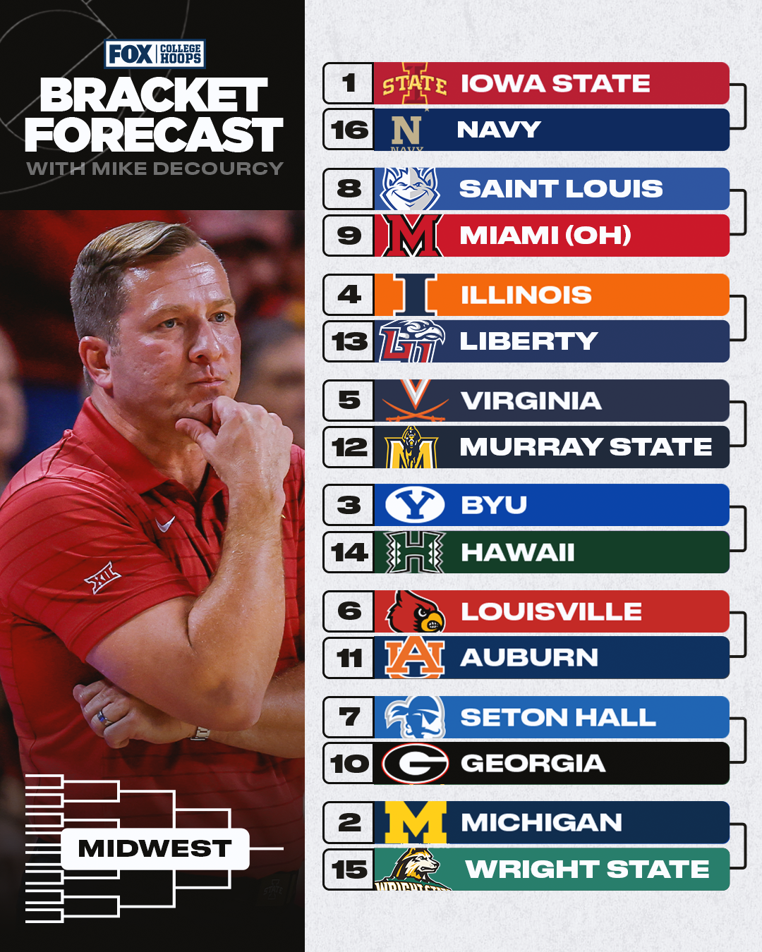 2026 men's NCAA tournament projections: Nebraska jumps to No. 1 seed ...