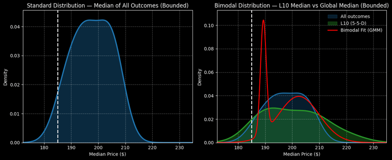 If you missed the boat, Nvidia (NVDA) stock options are giving you ...