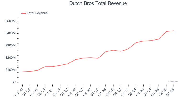 Winners and losers of Q3: Yum China (NYSE:YUMC) vs the rest of the ...