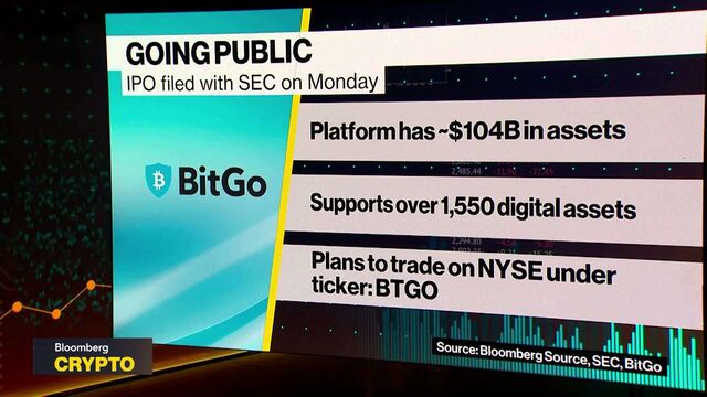Crypto wallet firm BitGo, backers seek $201 million in US IPO