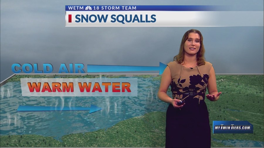 How do snow squalls form?