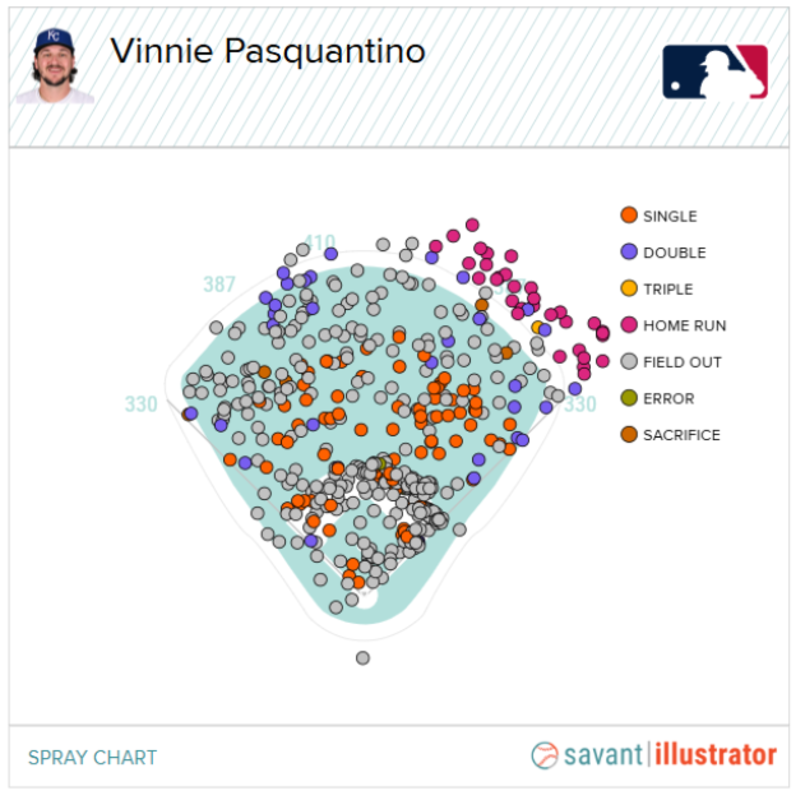 Kauffman Stadium Changes Fantasy Impact 2026