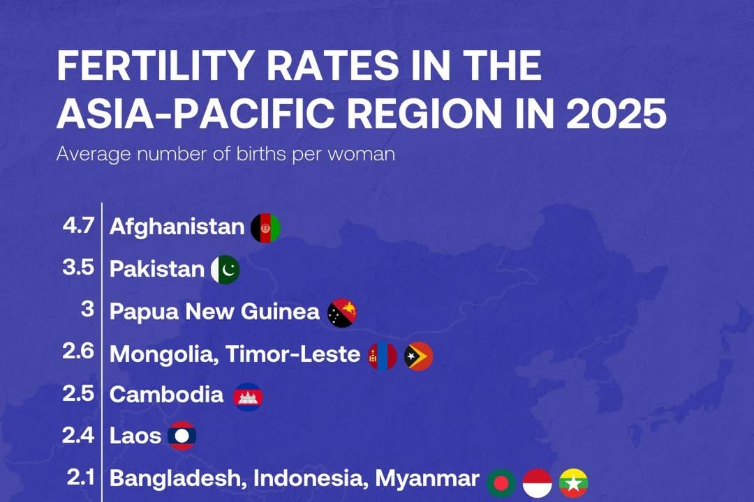 What Asia-Pacific’s fertility rates reveal in 2026