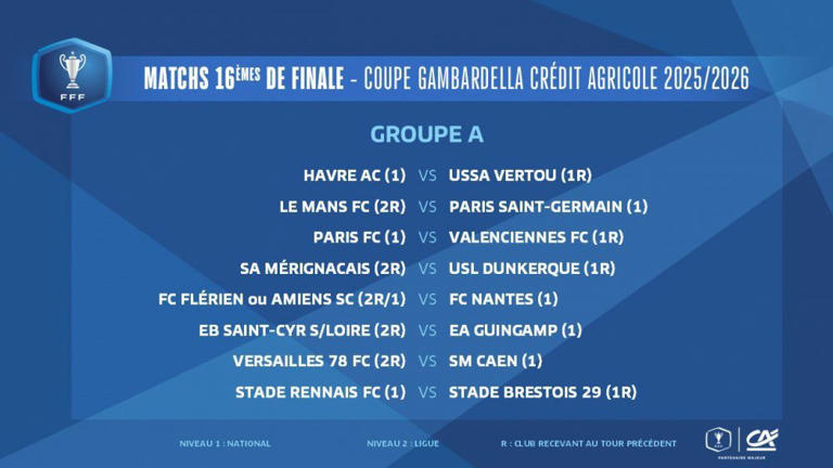 Gambardella Cup – The complete draw for the round of 32: PSG away from home