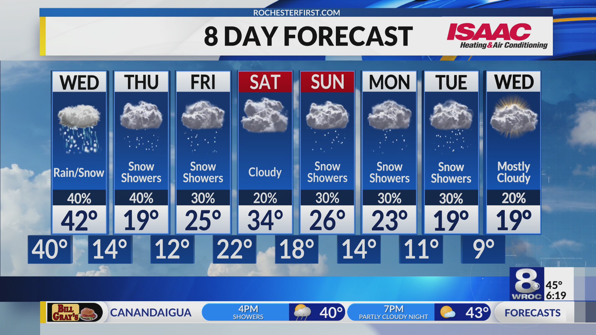 Rochester's Tuesday evening weather forecast