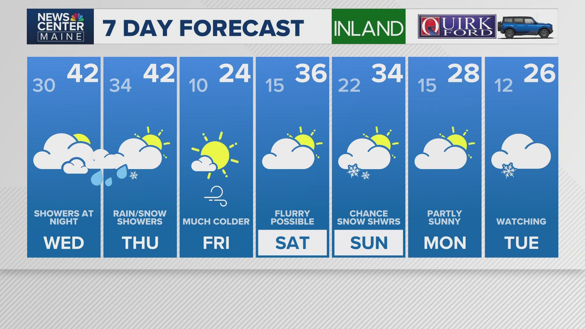 News Center Maine weather video forecast