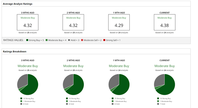 Up 32% in the past year, can Microchip Technologies stock keep zooming ...