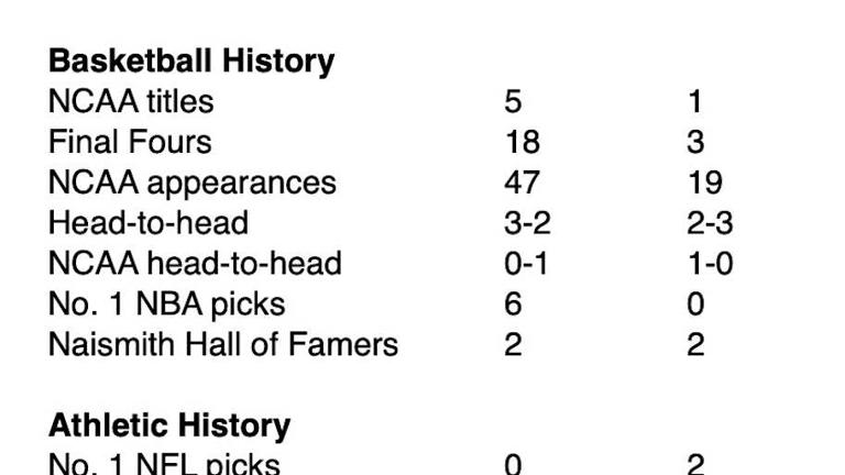 Could there be a celebration at Haas Pavilion on Wednesday?