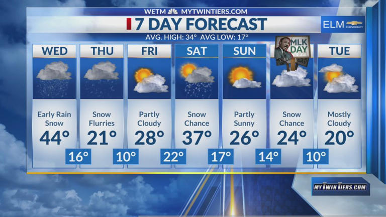 Early rain before widespread snow for Wednesday