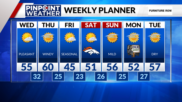 Denver weather: Slightly cooler Wednesday